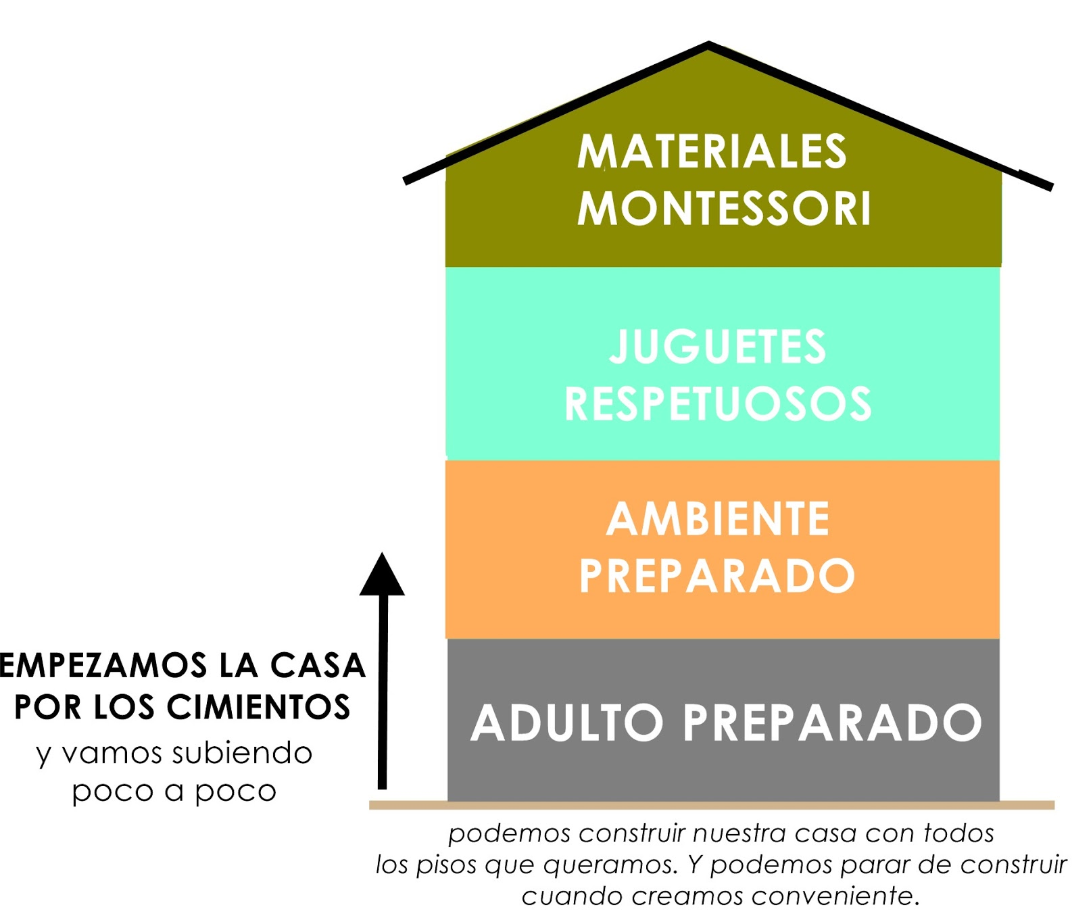 Montessori antes del año – Madres Desterradas